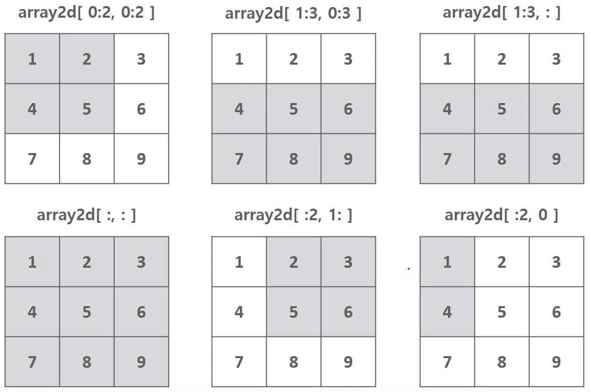 NumPy - 2(인덱싱)